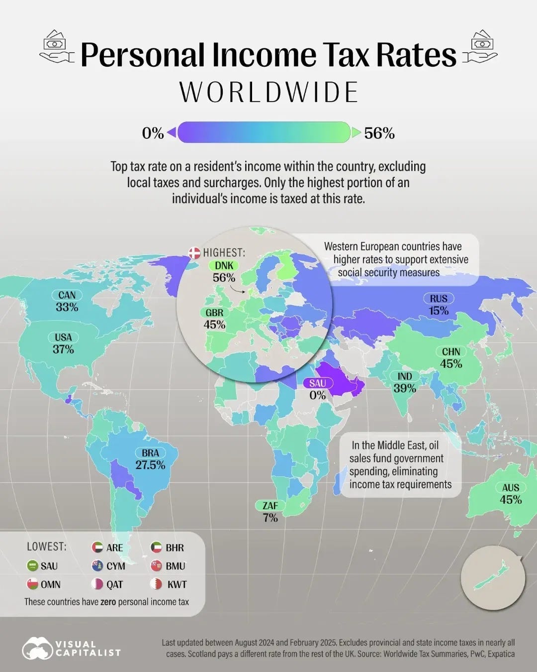 What’s your percentile in global income distributions? | by Faisal Khan ...