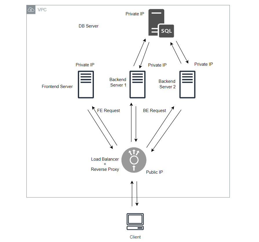 Containerize Your Full Stack Application All You Need To Know About Docker By Tanvirul Islam