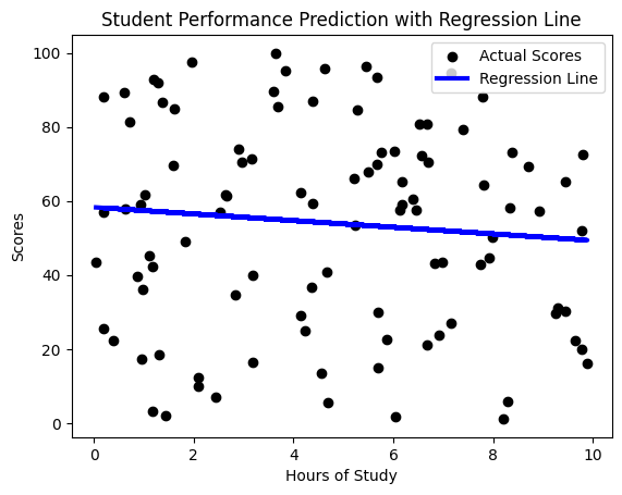 Map Reduce Technique. (Python Examples) | by Vidya Rajasekaran | Medium