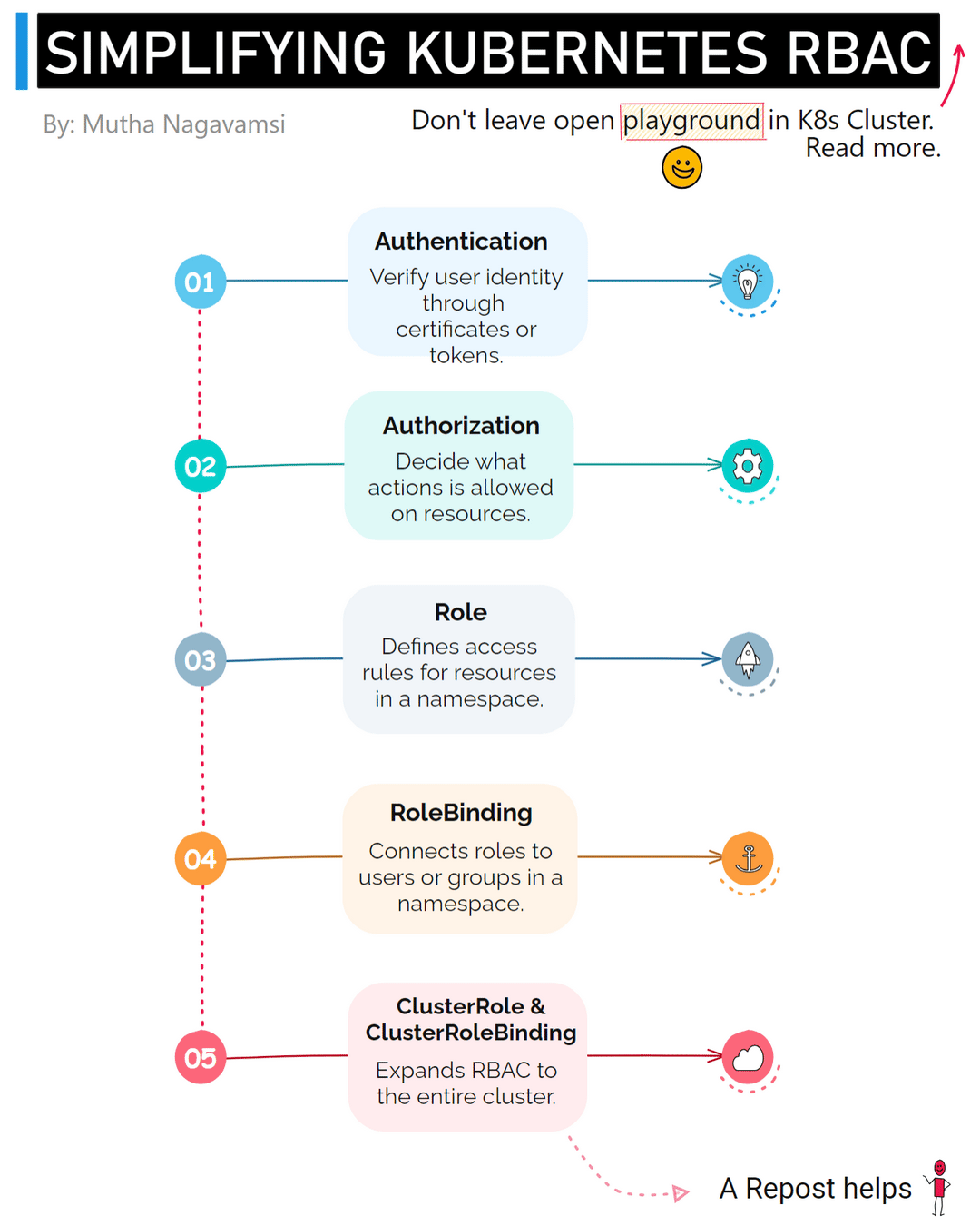 Connection pooling in Kubernetes. Let’s address the elephant in the ...