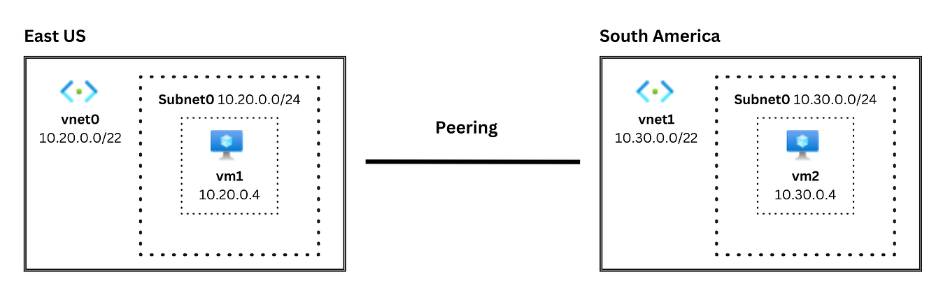 Deploying a React Application (Azure Static Web Apps): A Step-by-Step ...