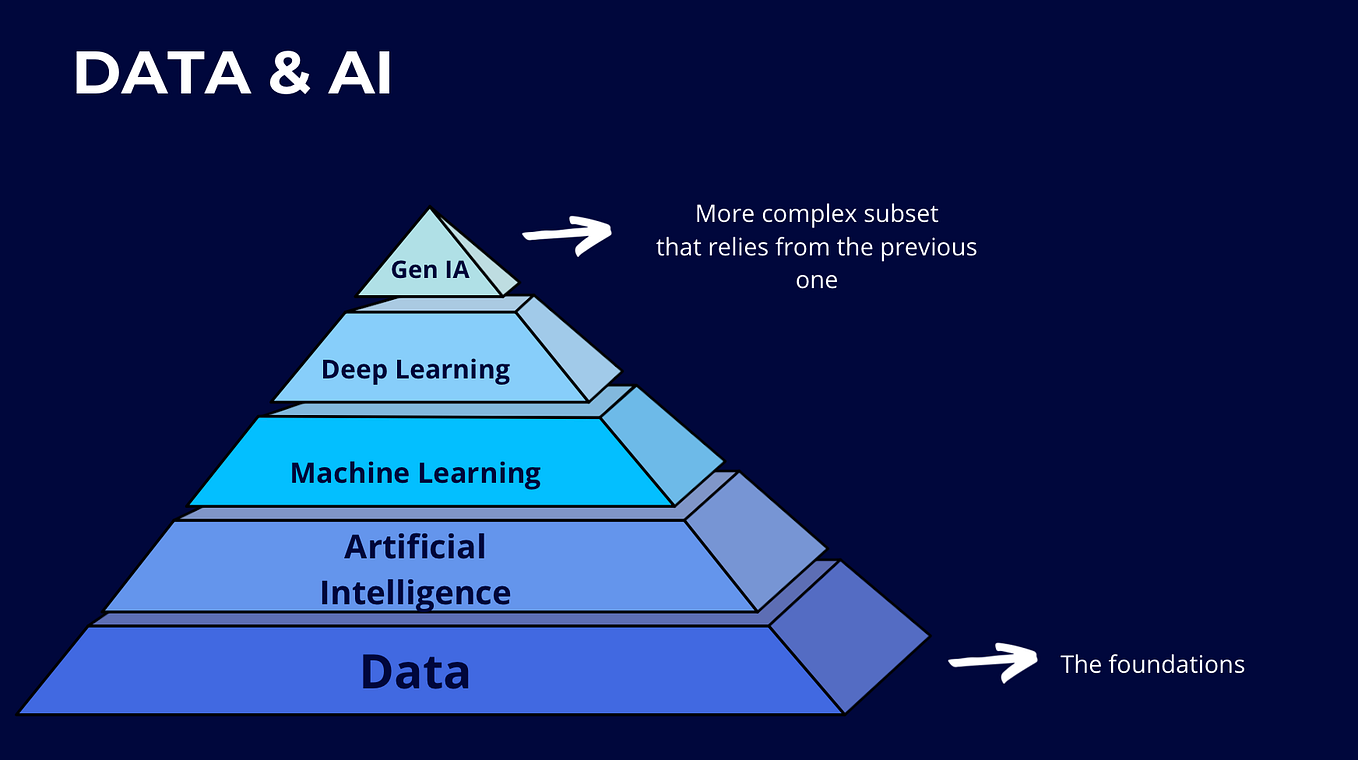 What is a Data Lakehouse. The big brother of DataWarehouse, a… | by ...