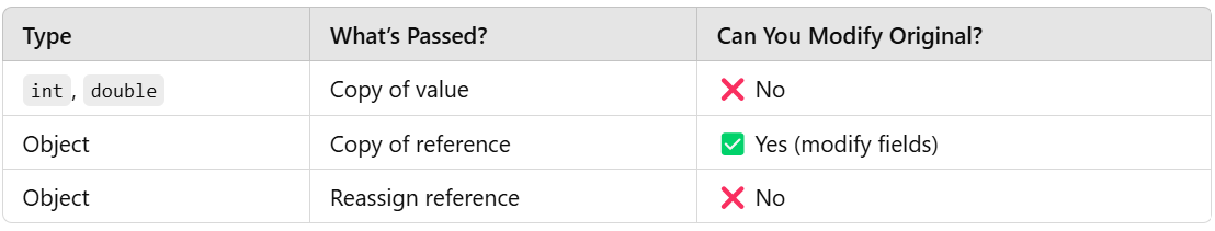 Java Threads and its methods with example | by Daily Debug ...