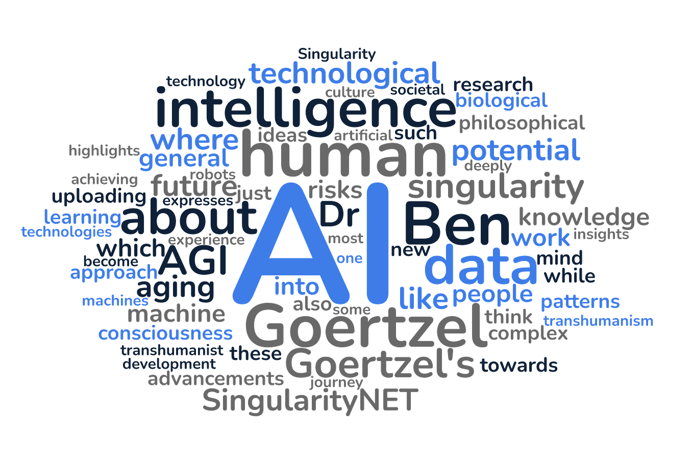 AI-Driven Decision Support Systems | by SingularityNET Ambassadors | Medium