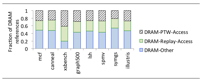 Ten Advanced Optimizations of Cache Performance | by Hritvik Taneja | Medium