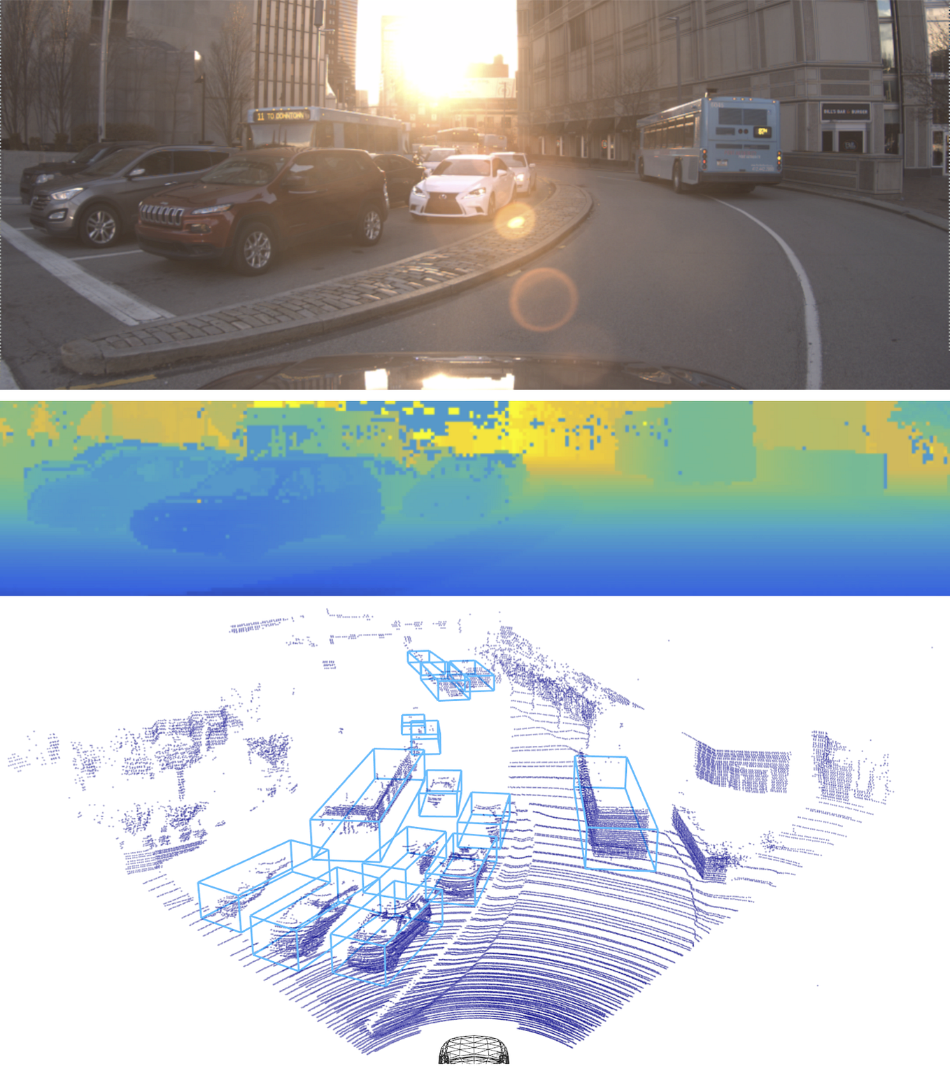 PointPillars — 3D point clouds bounding box detection and tracking | by ...