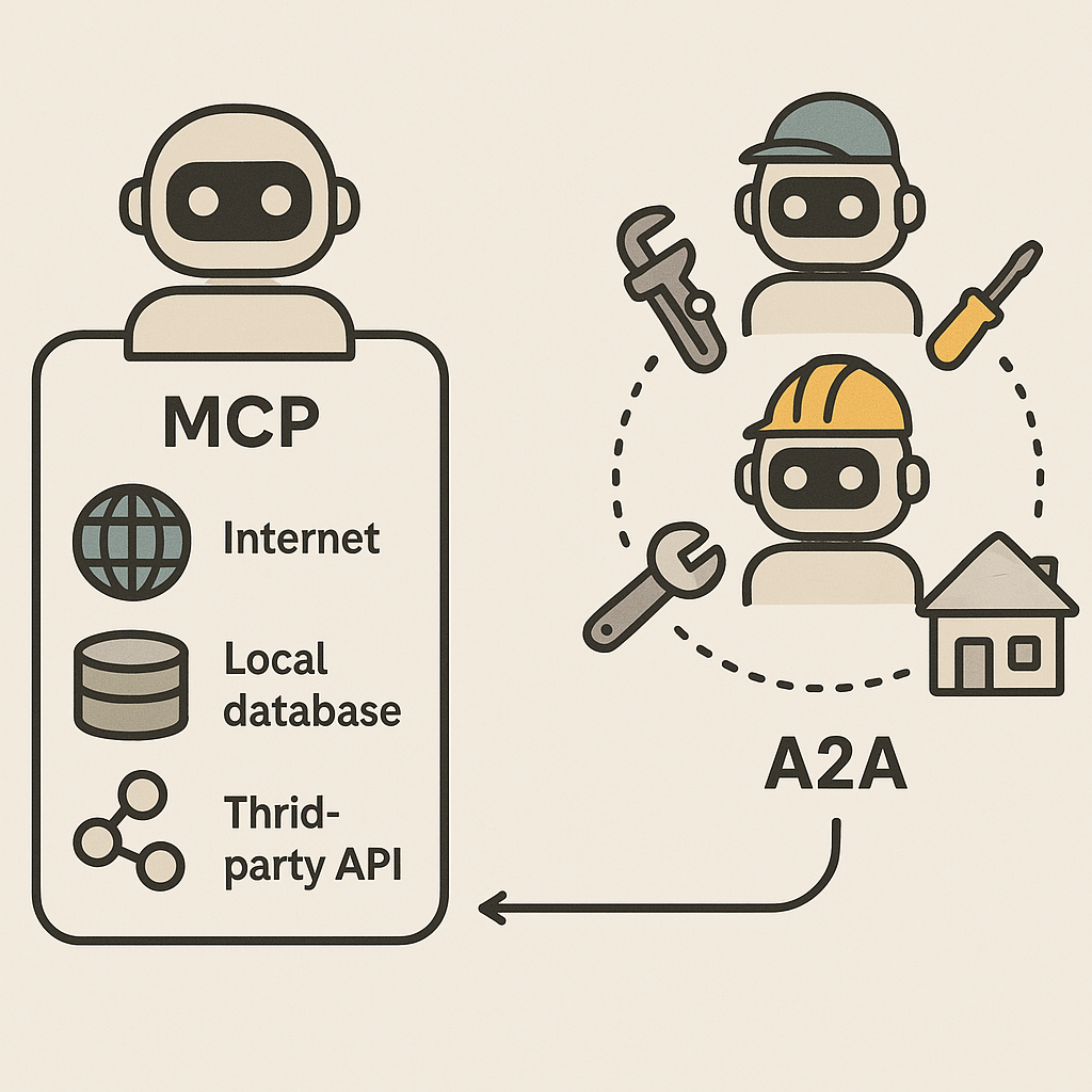 Building AI Agents with Model Context Protocol (MCP) Using Claude and ...
