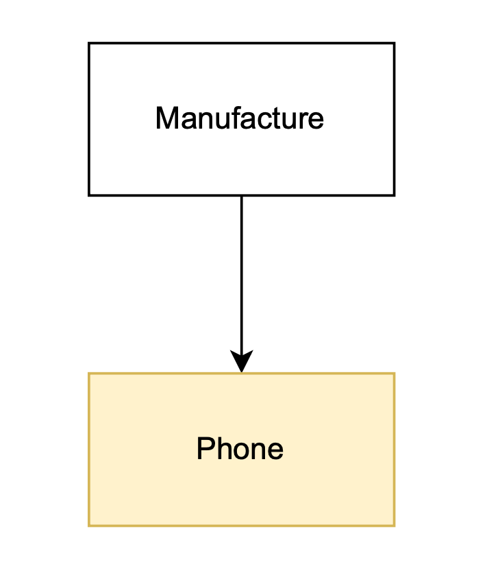 Abstract Factory Pattern in Swift | by Harolgomz | Medium