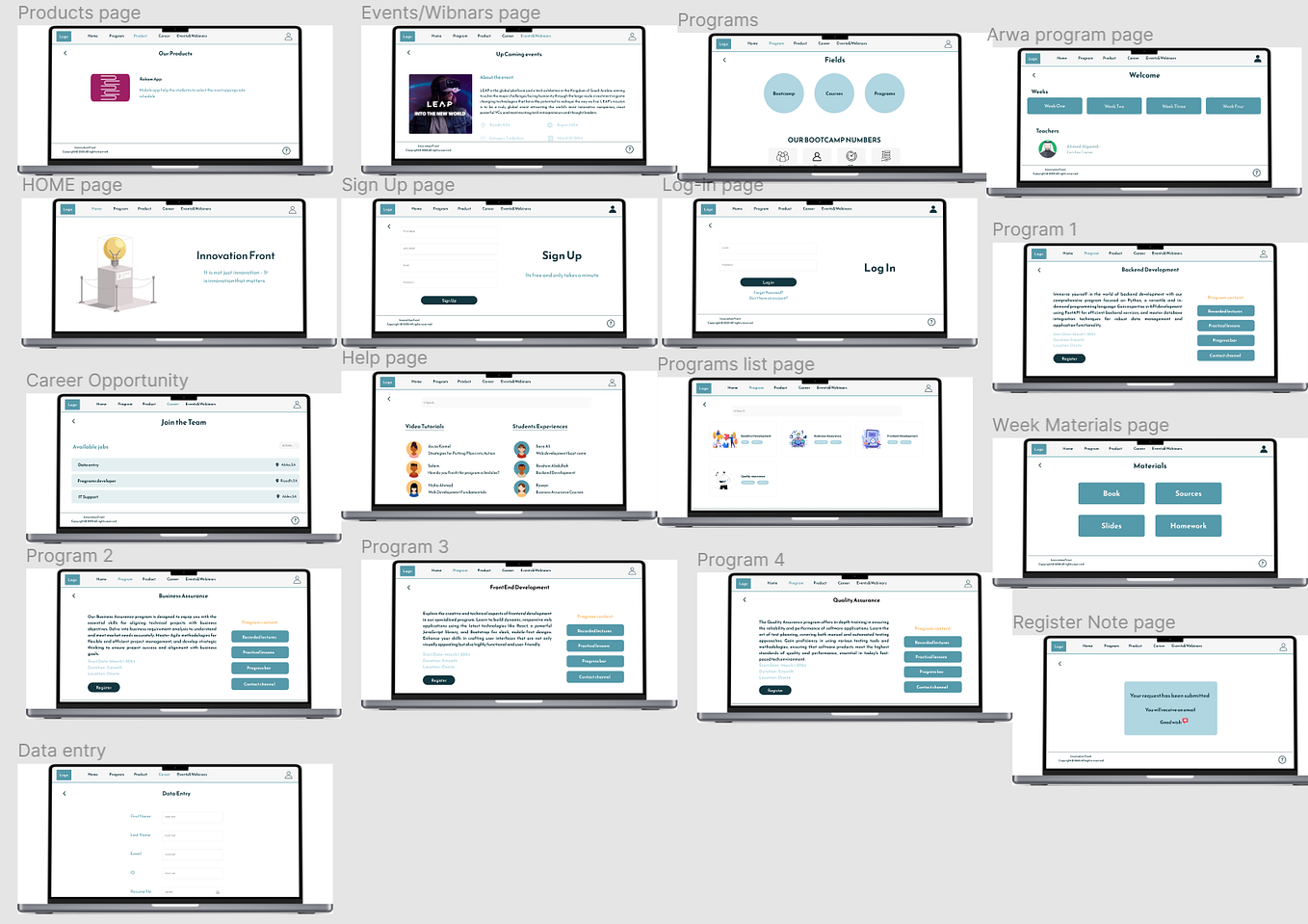 Case Study Redesign App: Uber application - Lama Alhelaly - Medium