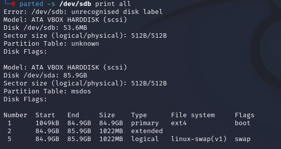 Digging into the Linux Secure Boot Process | by Ally Petitt | Medium
