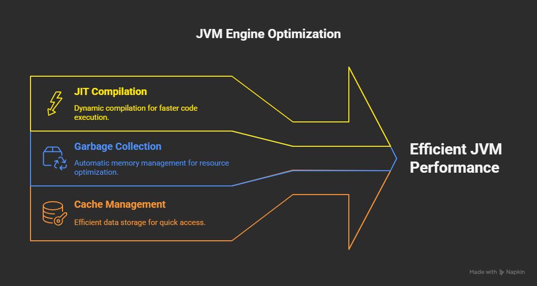 Basic Concepts of Java Heap Dump Analysis with MAT | by Isuru Perera ...