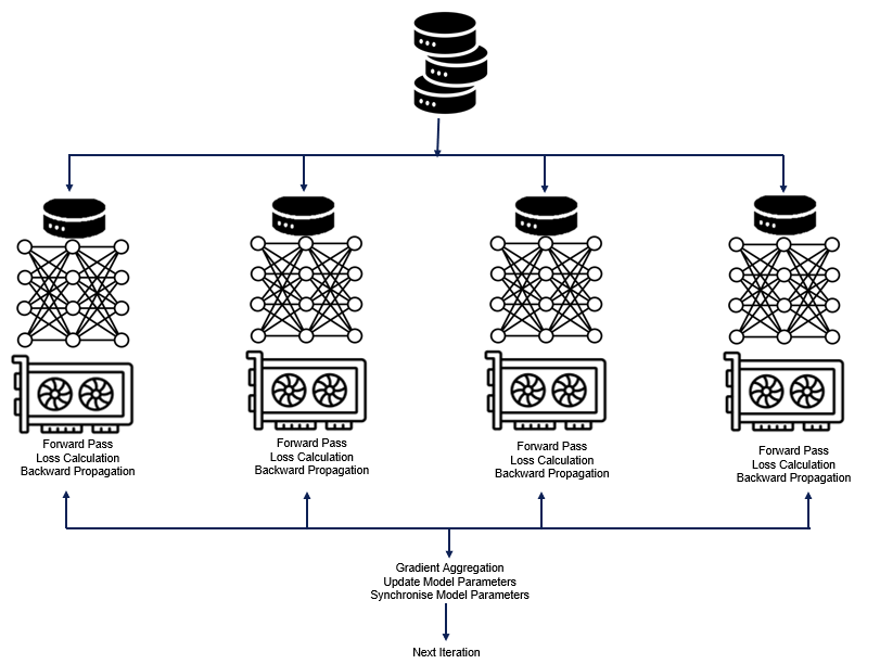 Exploring the World of Open Source and Open Weights AI | by Aruna ...