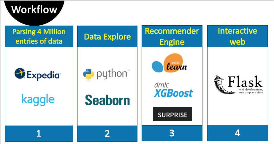 LDA Topic Modeling and pyLDAvis Visualization | by Xuan Qi | Medium