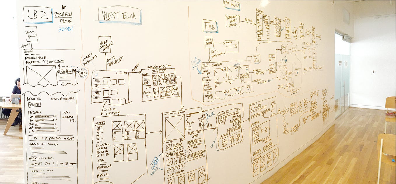 UX Design Immersive — Project 3 Retro | by Kazumi Terada | Medium