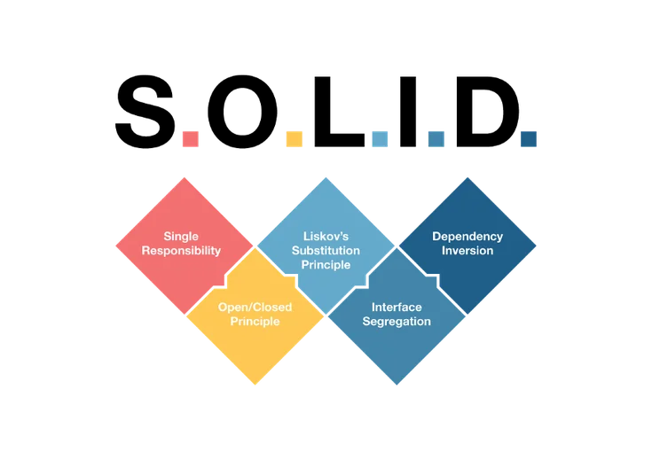 10 ways to be better golang progammer | by Utkarsh | Level Up Coding