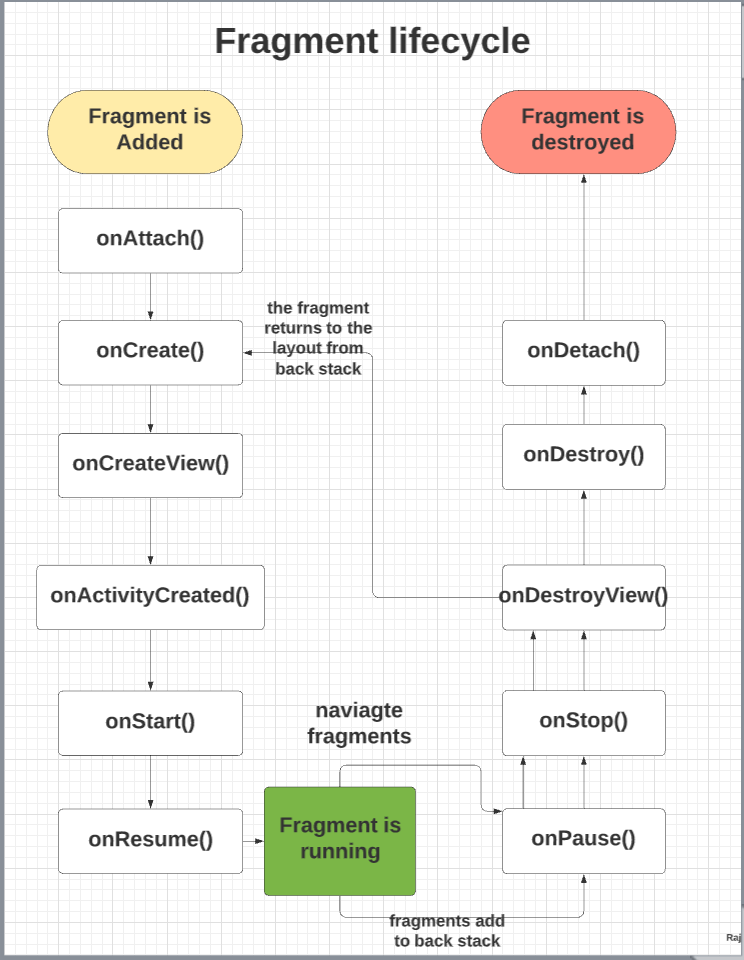 iOS Swift : How to create DropDown using UIPickerView | by Amsaraj Mariyappan | Medium