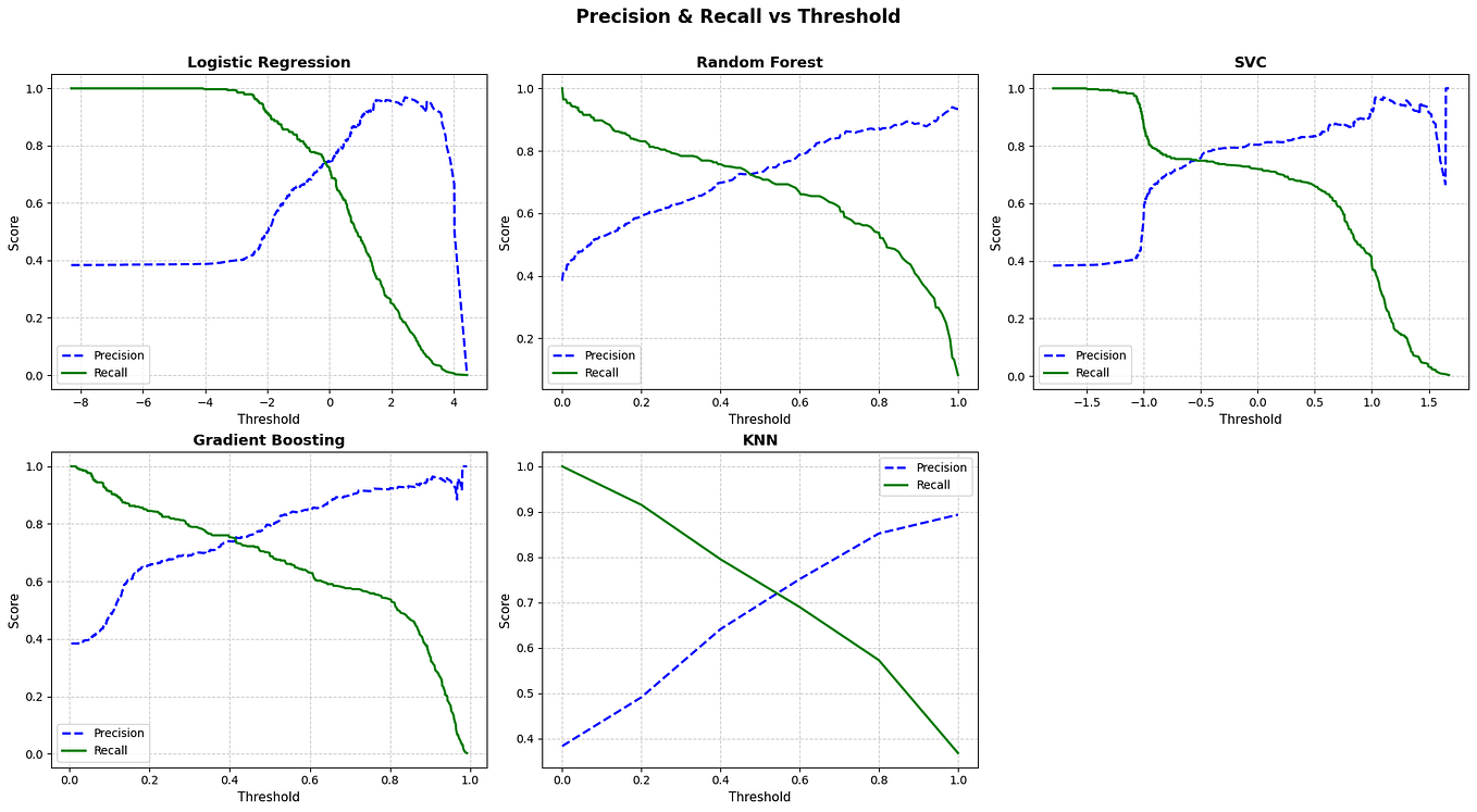Understanding Logistic and Softmax Regression with NumPy: Concepts and Implementation from ...