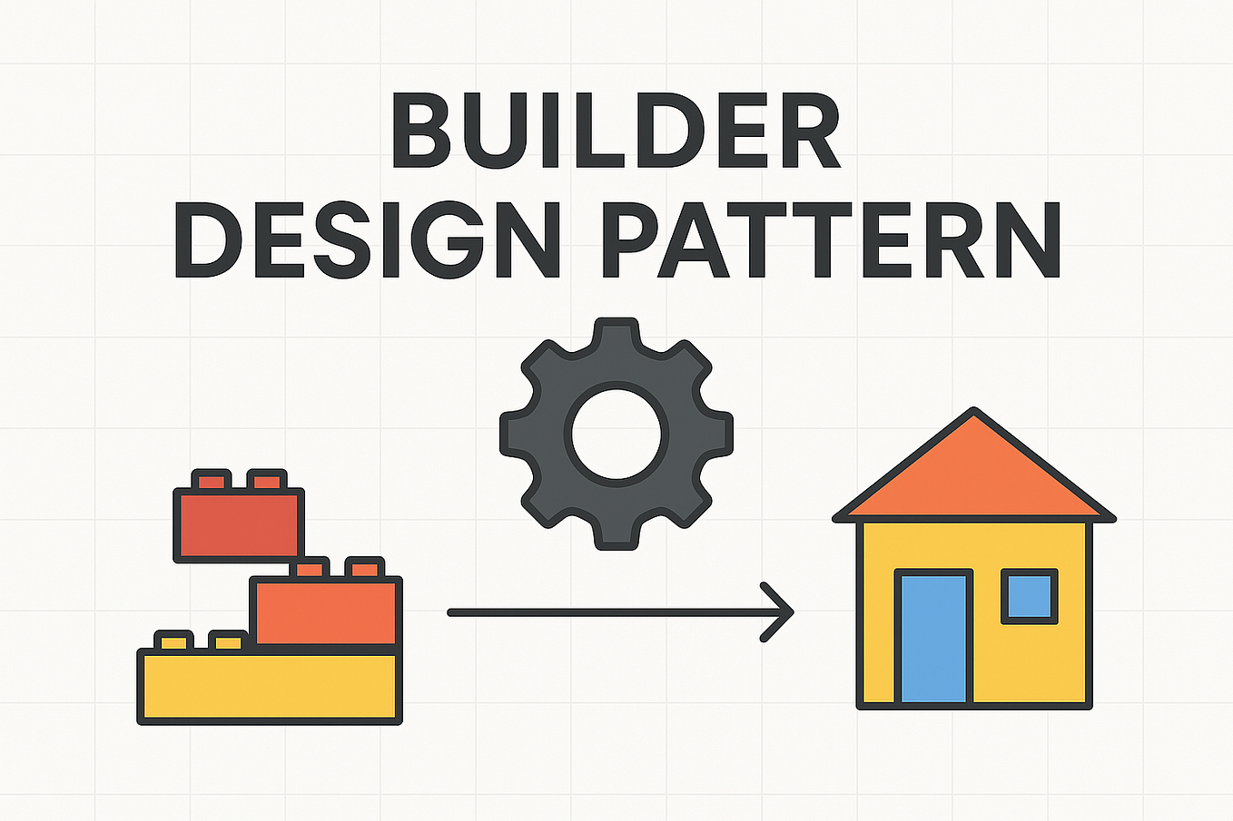 Command Pattern: Java Design Patterns — The Ultimate Beginner’s Guide | by Jaya Sandeep Ketha ...