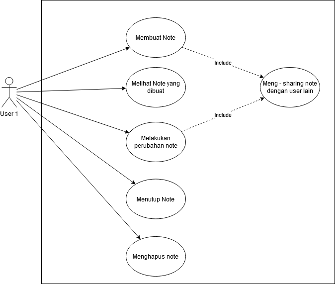 Part 4 — Membuat RESTFul API menggunakan Yii2 (basic template) sebagai backend dan React JS ...