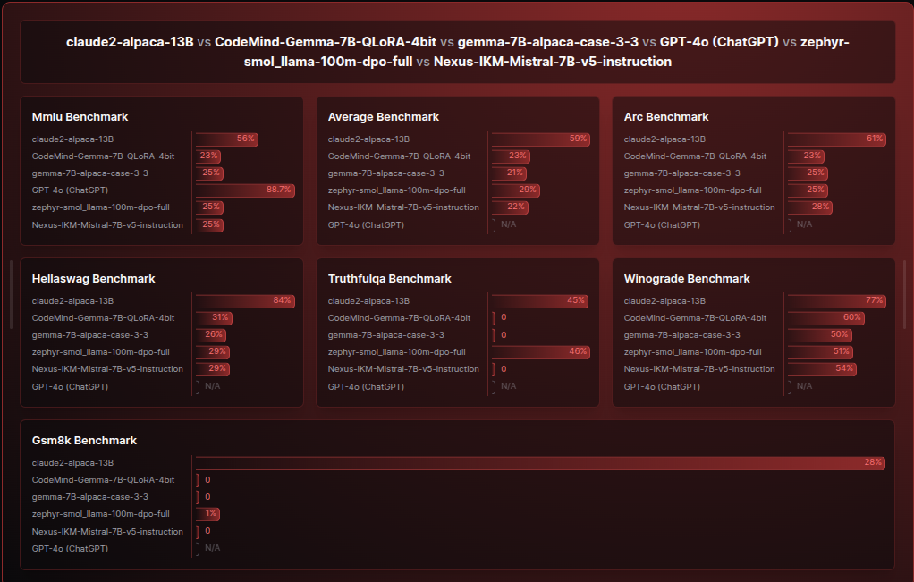 Introduction to Tokenizers in Large Language Models (LLMs) using Wardley Maps | by Mark Craddock ...