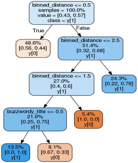 Watermarking in Spark Structured Streaming | by Thomas Treml | Towards ...