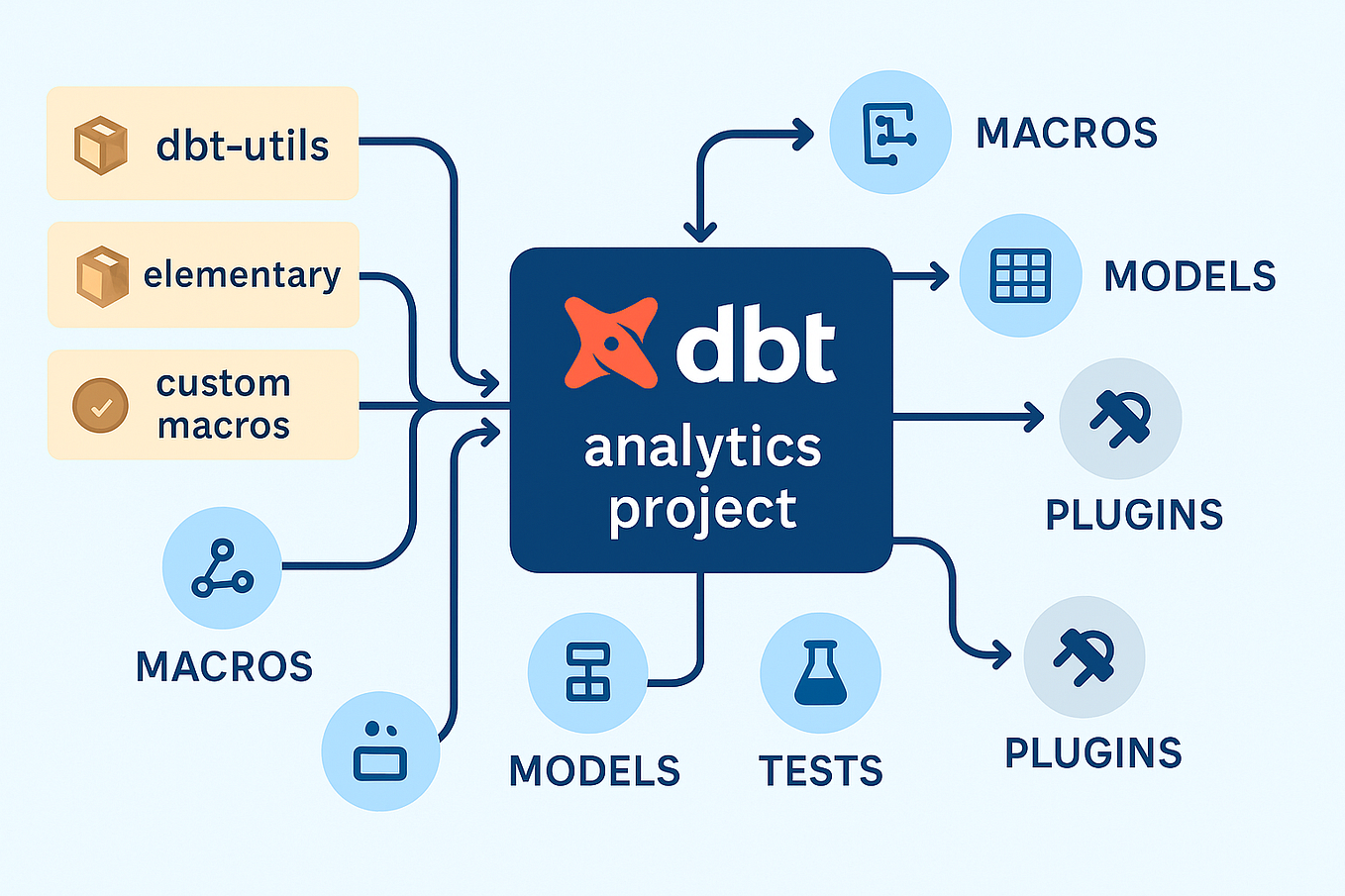 Introducing DuckDB: The Embedded Analytics Database Changing Data Science | by Varun Kulkarni ...