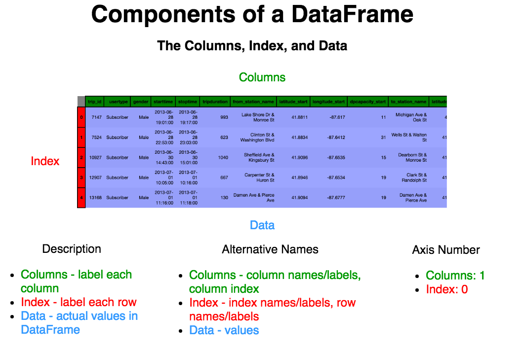 Automatically Wrap Graph Labels in Matplotlib and Seaborn | by Ted Petrou | Dunder Data | Medium