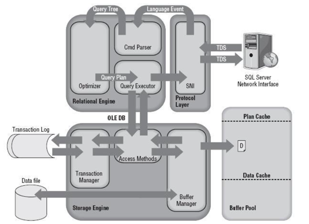 Hadoop MapReduce Architecture. Hadoop MapReduce is the software… | by Traininghub.IO | Medium