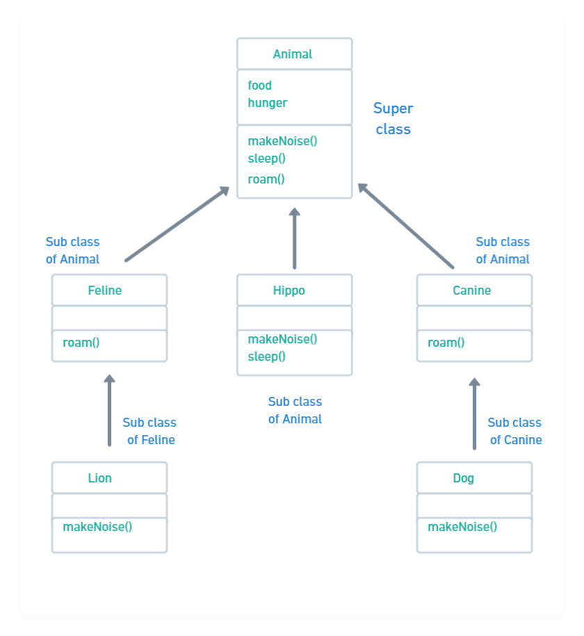 13. HTTP Keep-alive & Handshake. We have discussed the TCP 3-way… | by Prabath Shalitha | Medium