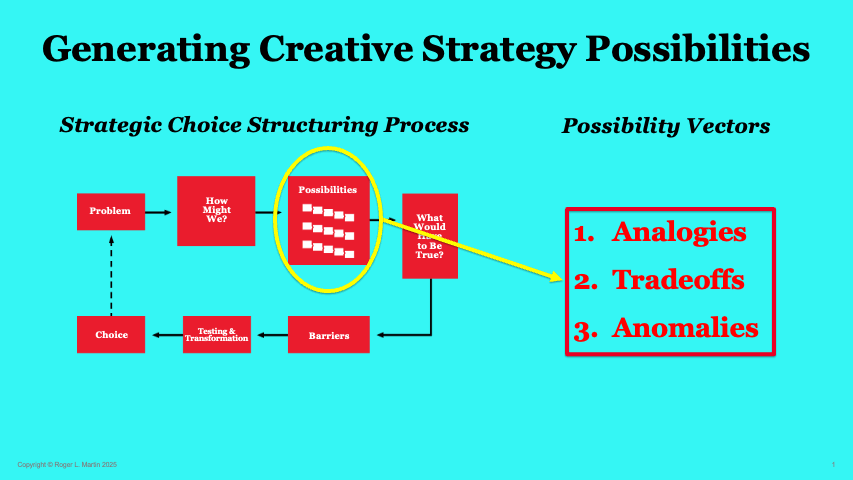 How to Prepare for Strategy. Less is More | by Roger Martin | Medium