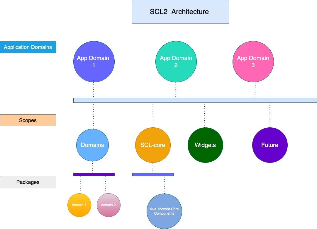 Design of Event Driven Micro Service and Micro Frontend Architecture ...