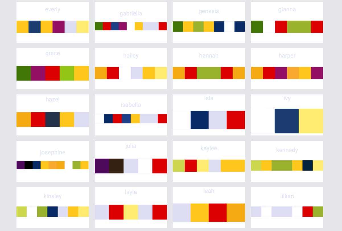 What Color Is Your Name? A New Synesthesia Tool Will Show You. | by ...