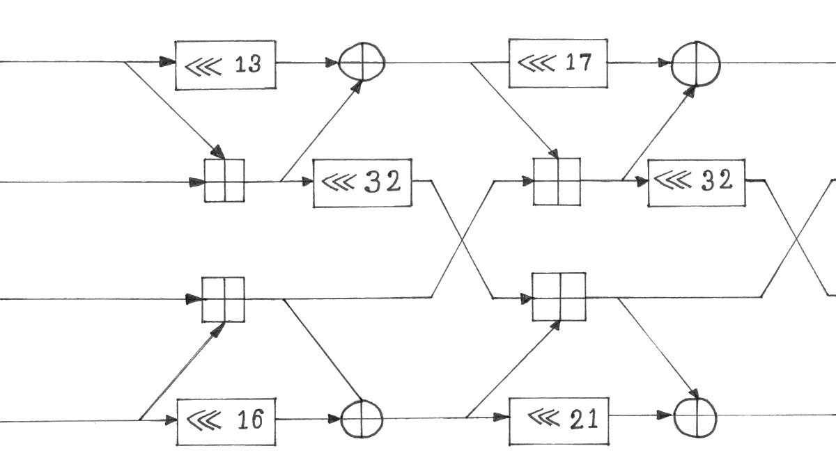 Print out your code. On paper.. Reading code is hard work—in some ways ...