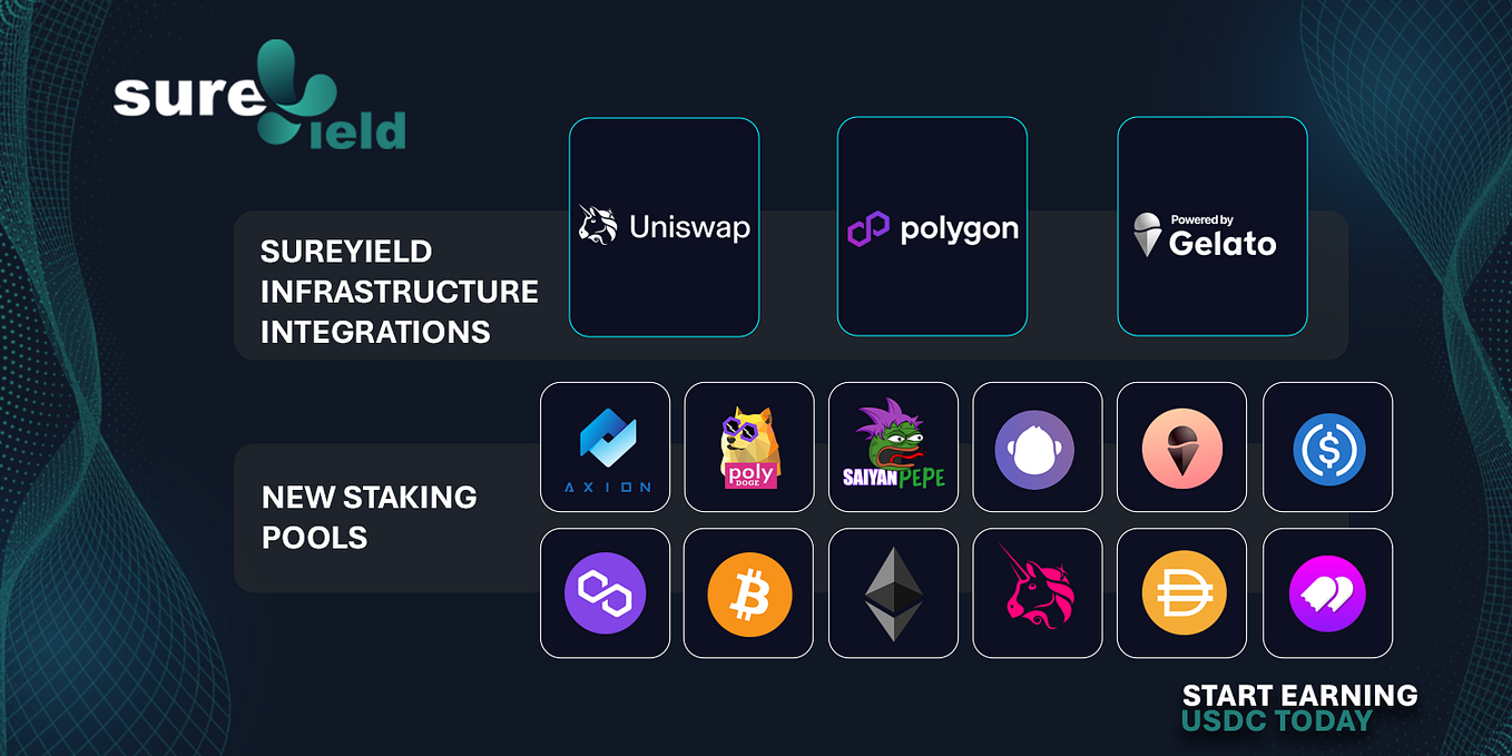 The Past, Present, and Future of Axion. | by Axion Network | Medium