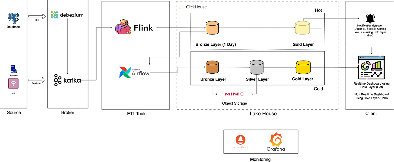 Apache Flink : Configuring Data Partition and parallelism. | by Mohit Raj | Medium
