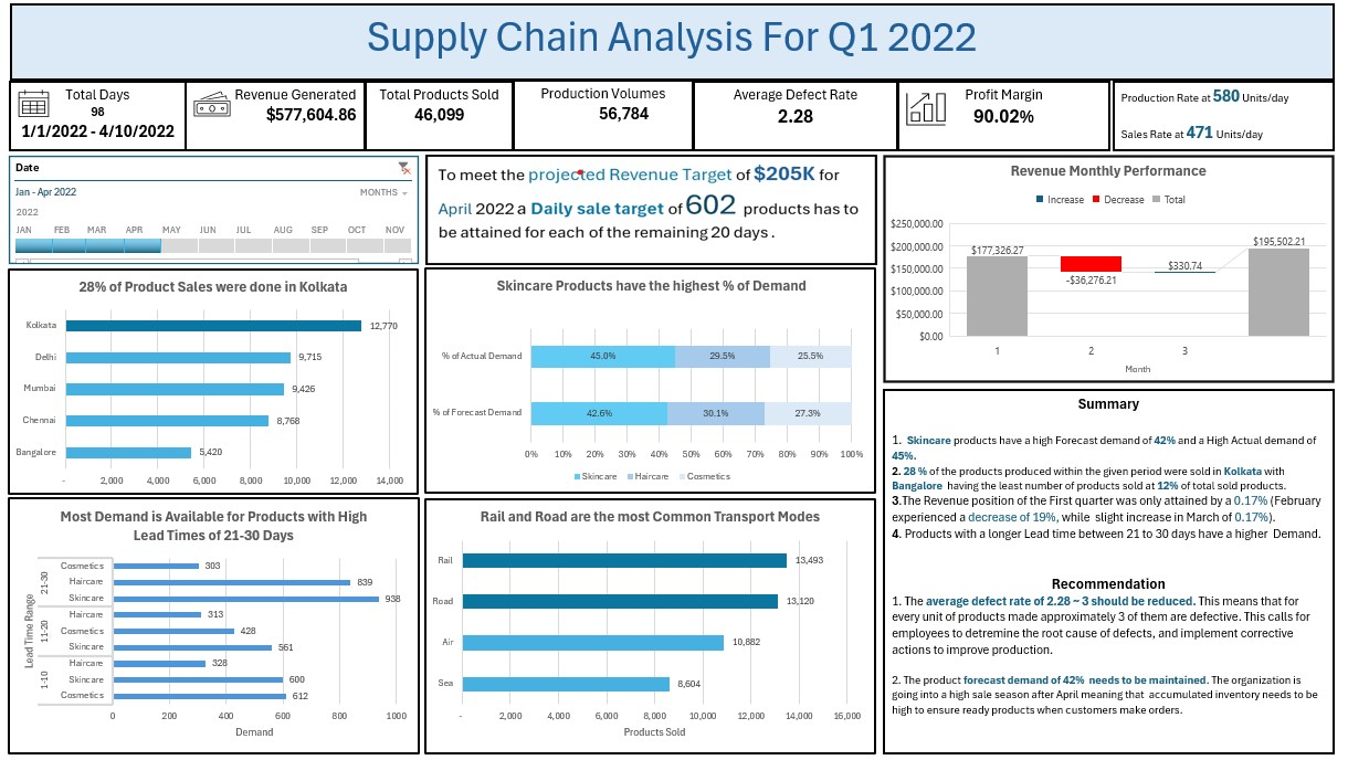 Product Sales Analysis. PRODUCT SALES ANALYSIS USING A… | by Zilphar ...