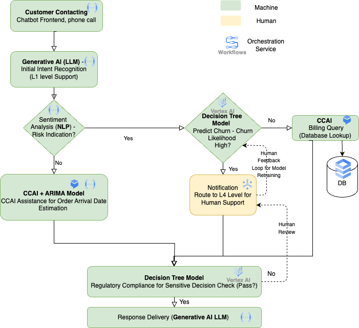 Exploring Modern GCP Data Architectures: Data Mesh, Lakehouse, and Data ...