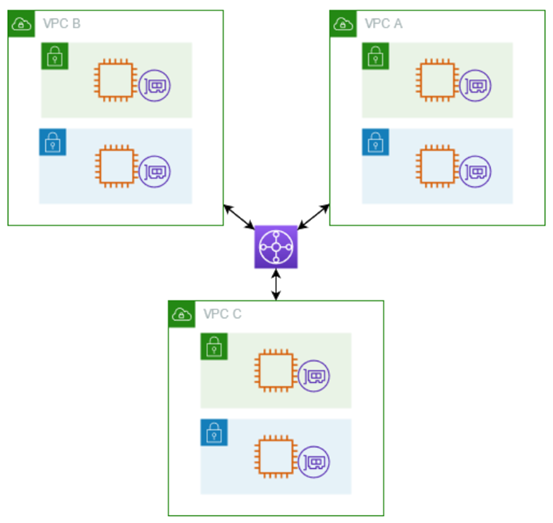 Scheduled Lambda to get notification of long running redshift query ...
