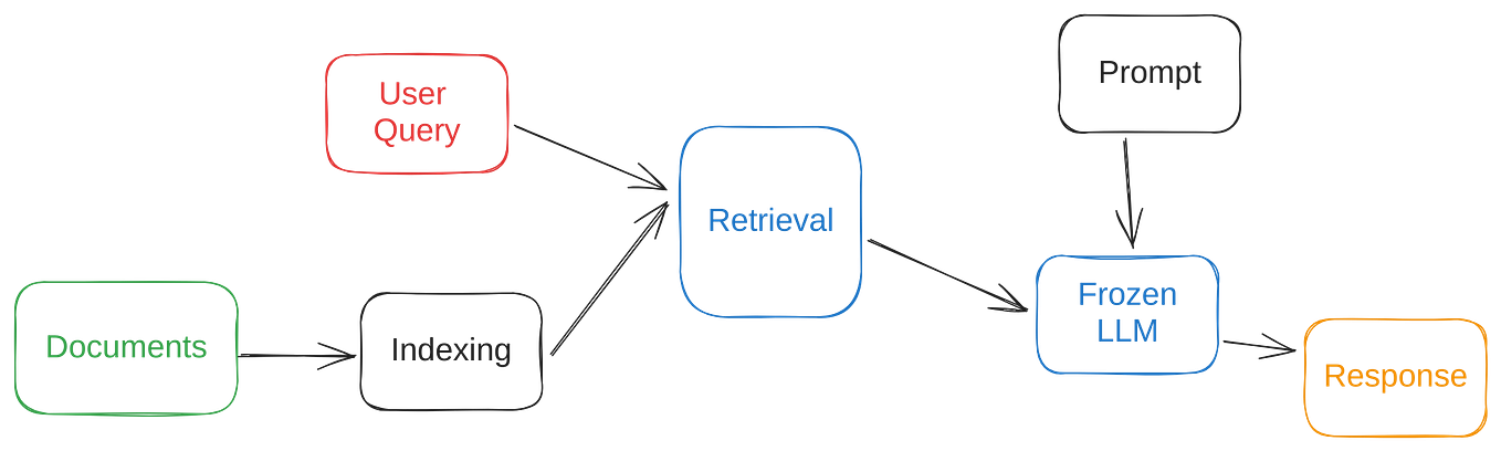 Graph Anomaly Detection Techniques — Part 1 | by Rajesh K | Medium