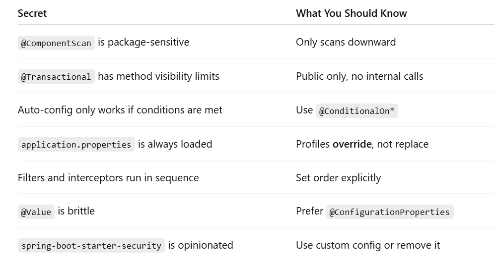 How to Push a Spring Boot Application on GitHub | by Gayan Madhusanka ...
