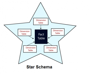 Essential SQL Interview Questions for Data Engineers | by Gunjan Singh ...