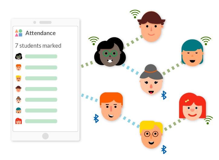 Polling apps for the classroom | 10 ways to use polls | Infographic by ...