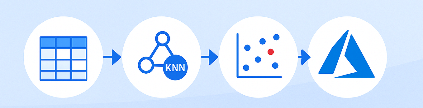 Mastering Data Visualization Libraries: Python and Power BI in Action ...