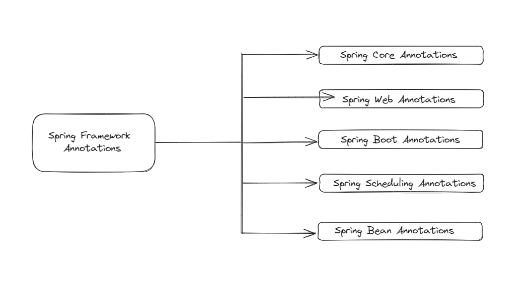 Collections Generics And Reflection In Java By Jagjot Singh Medium