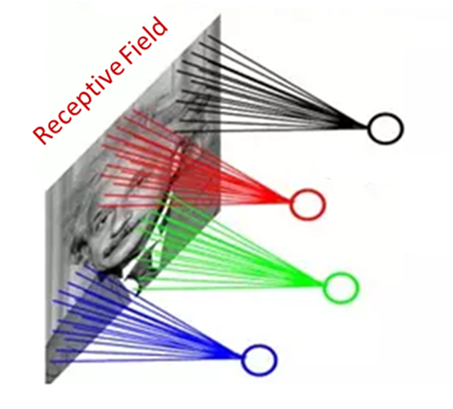 Understanding Linear Separability And The Xor Problem Using Perceptron S By Partha Sarathi