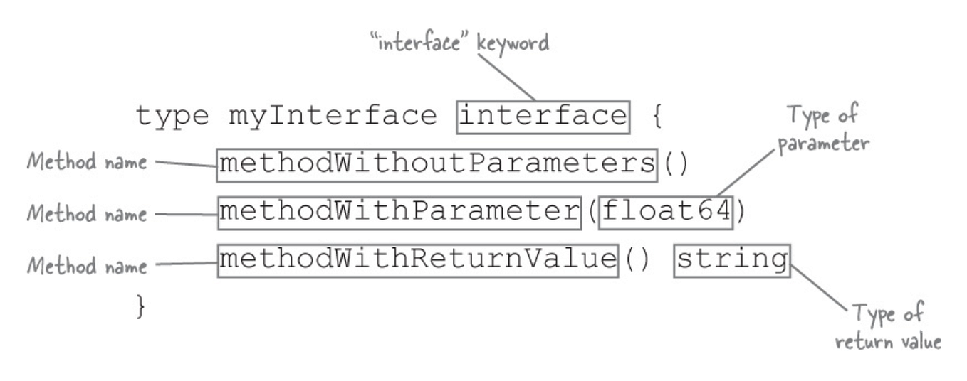 Working with files and file system: A low-level introduction | by Uday ...