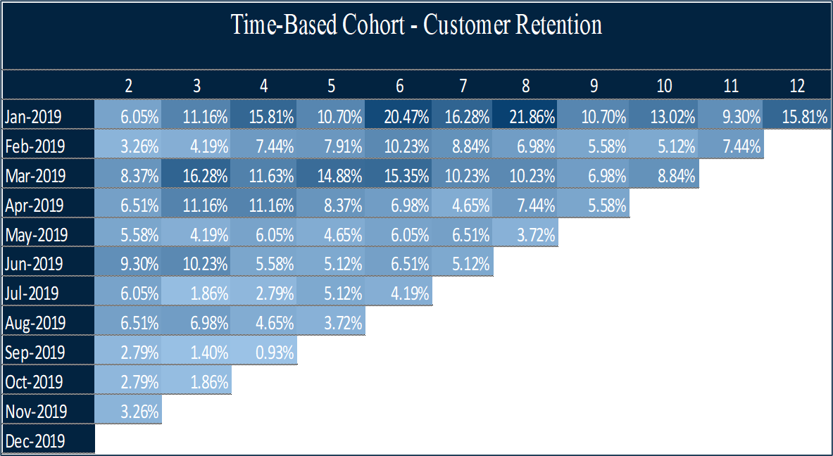 How to Automate tasks with Airflow, Docker, and Python on your Local ...