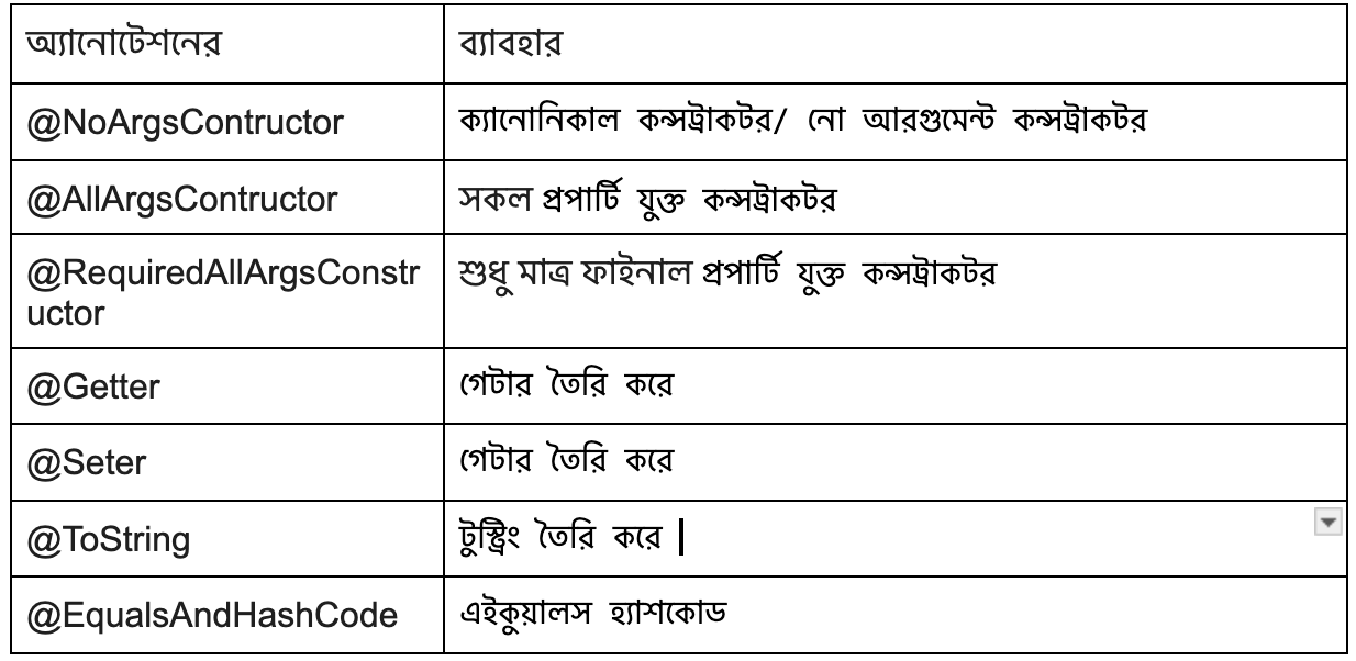 Simplifying Switch Case with Java Lambda | by Mazhar Ibna Zahur | Medium