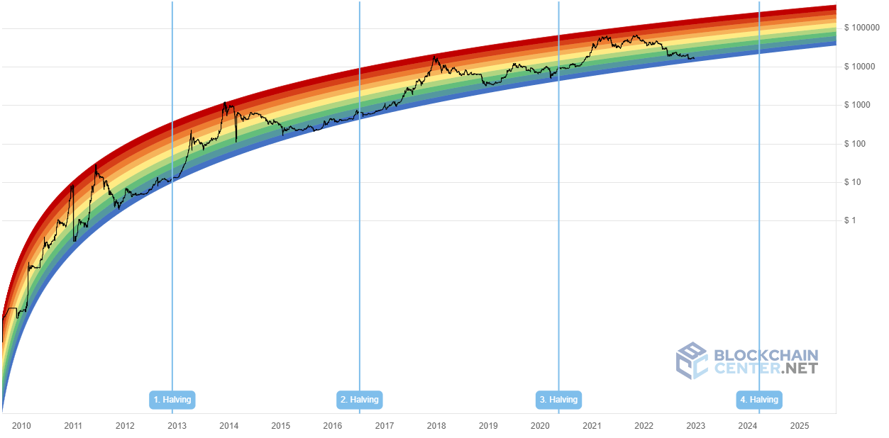 Decoding Bitcoin’s Transaction Surge: The Emergence of History’s ...