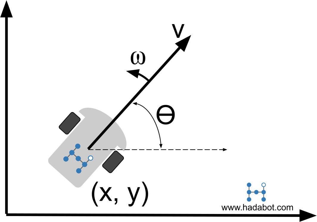 2 exercises to understand Robot Operating System without writing any ...